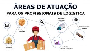 Profissionais de logística: Áreas de atuação – SAC Logística