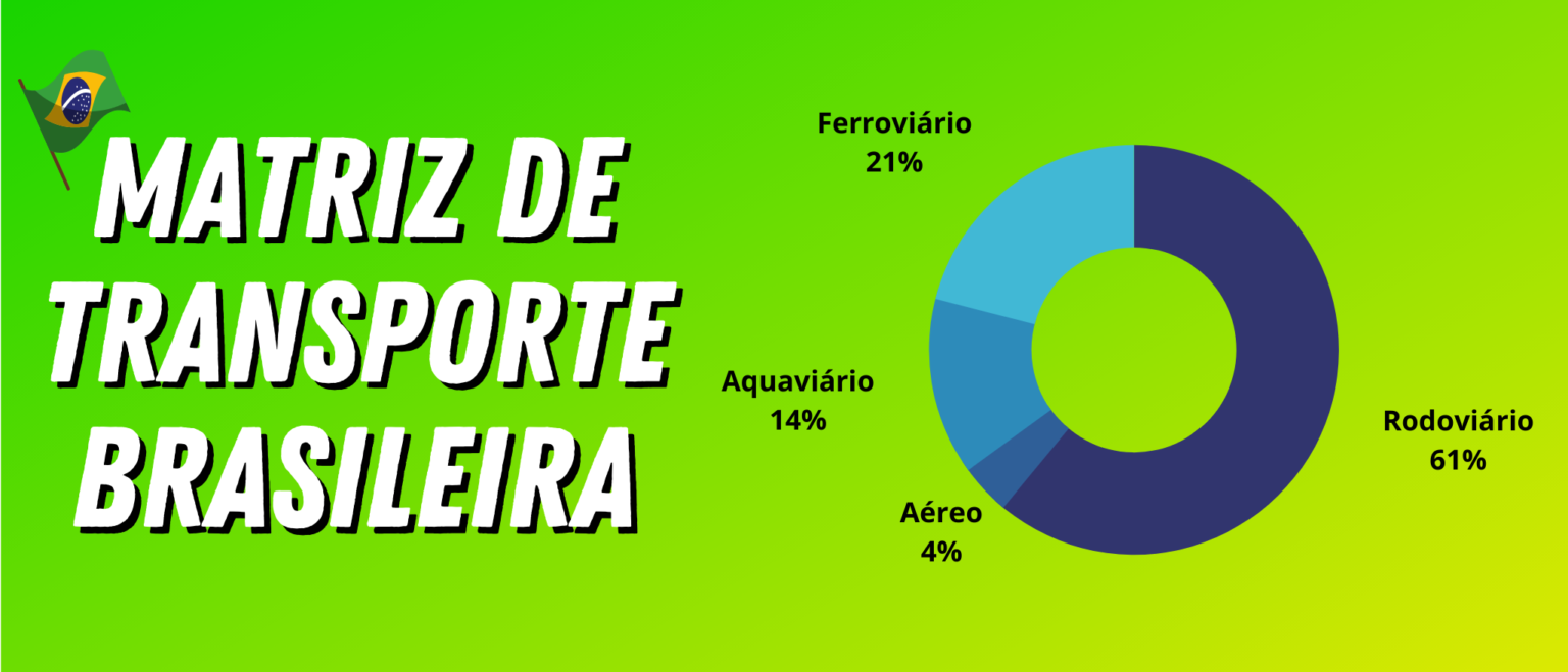 Modal aéreo: aprenda tudo sobre o assunto! SAC Logística