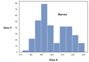HISTOGRAMA: Conceito, tipos, exemplos e como fazer!